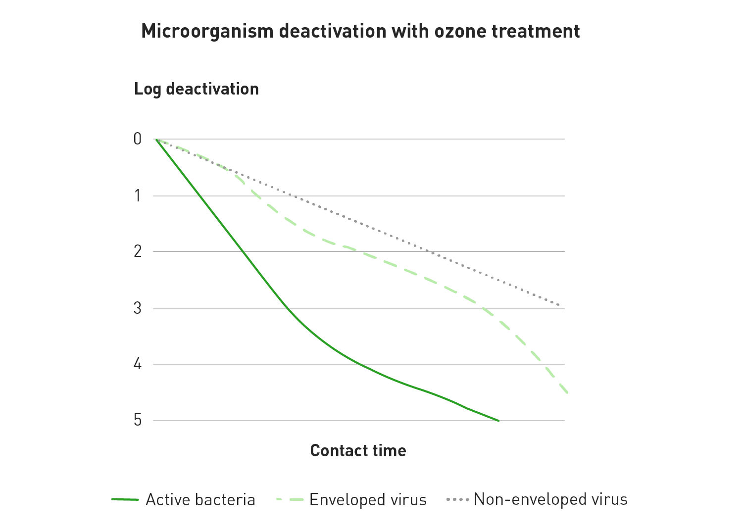 Advanced Air & Surface Disinfection Solutions | Ozonetech