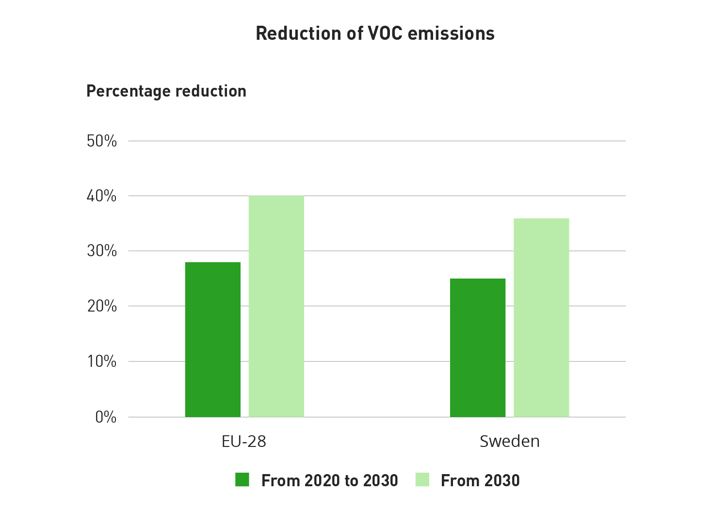 Advanced VOC Removal Solutions with Ozone Technology